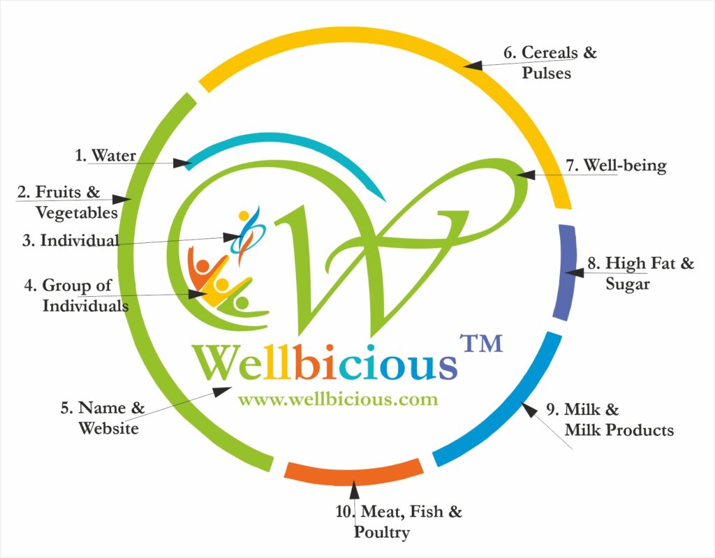 Wellbicious Trademark and Logo - Wellbicious SOUL